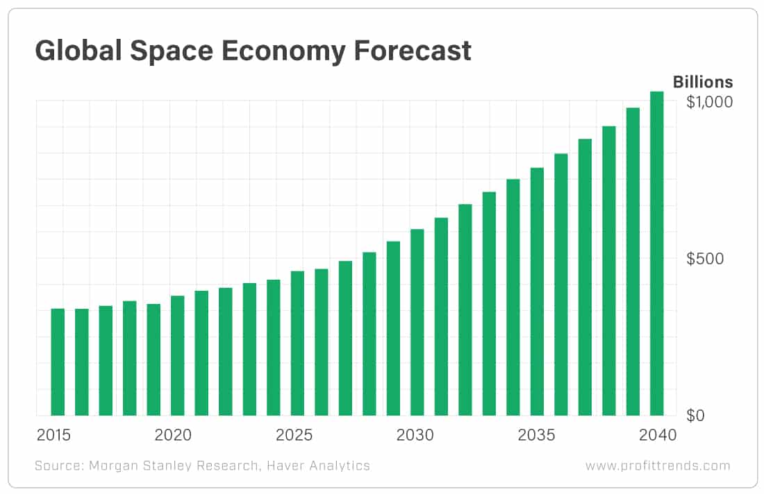 How Massive Data is Fueling The Modern Space Race - Stock Trend Alerts
