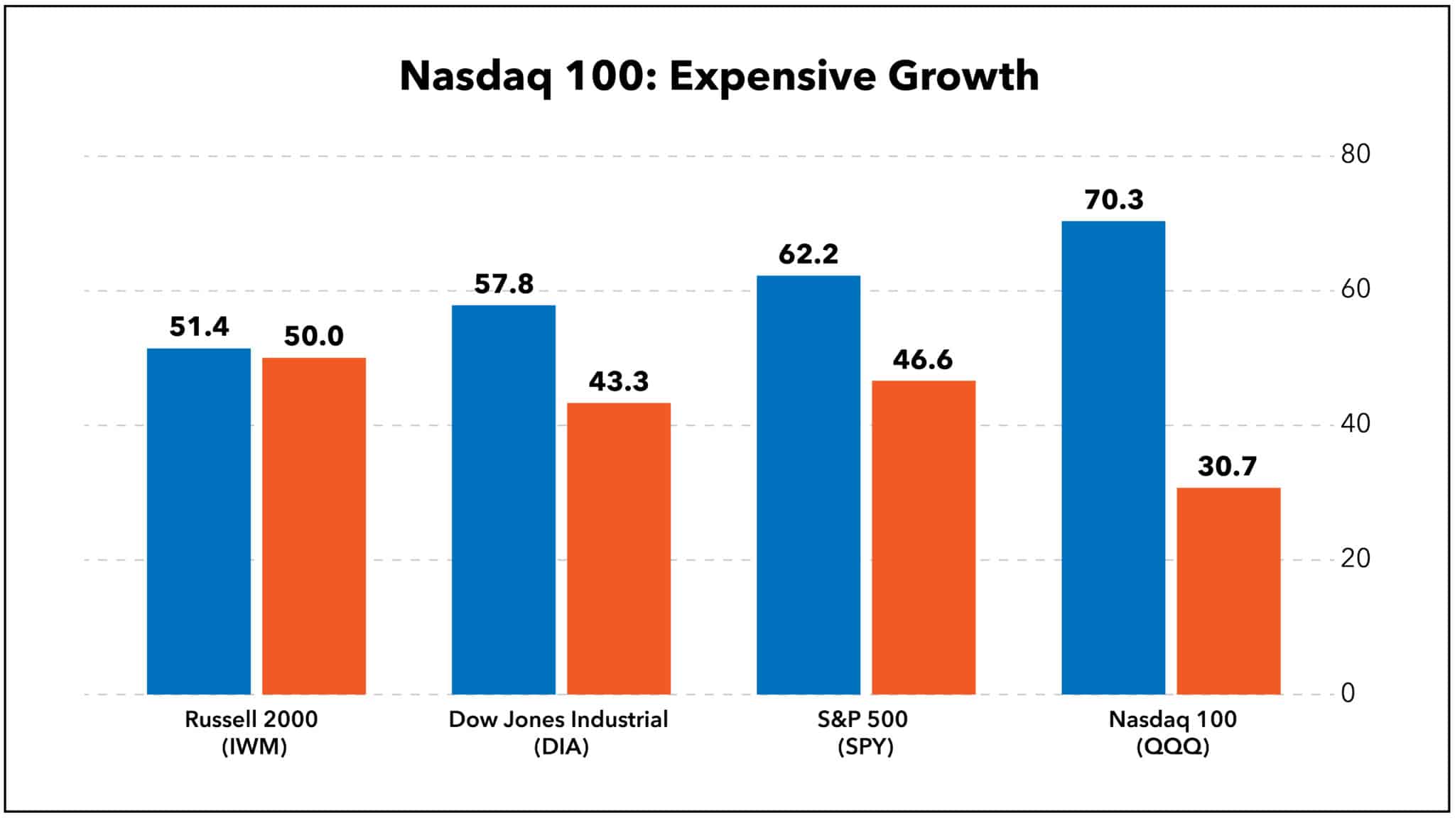 Impressive Growth at a Reasonable Price? These Stocks Deliver - Stock ...