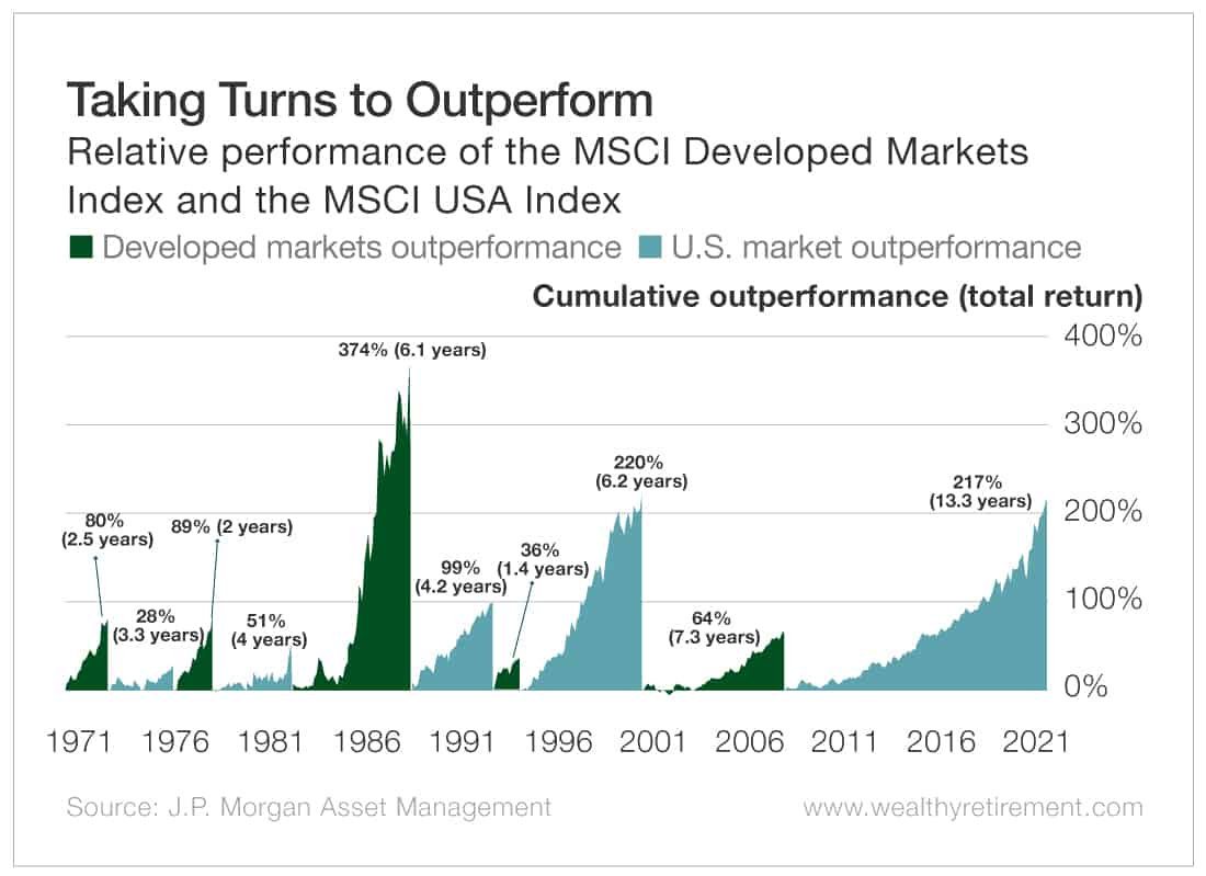 3 Signs a Major Stock Trend Shift Approaches... - Stock Trend Alerts