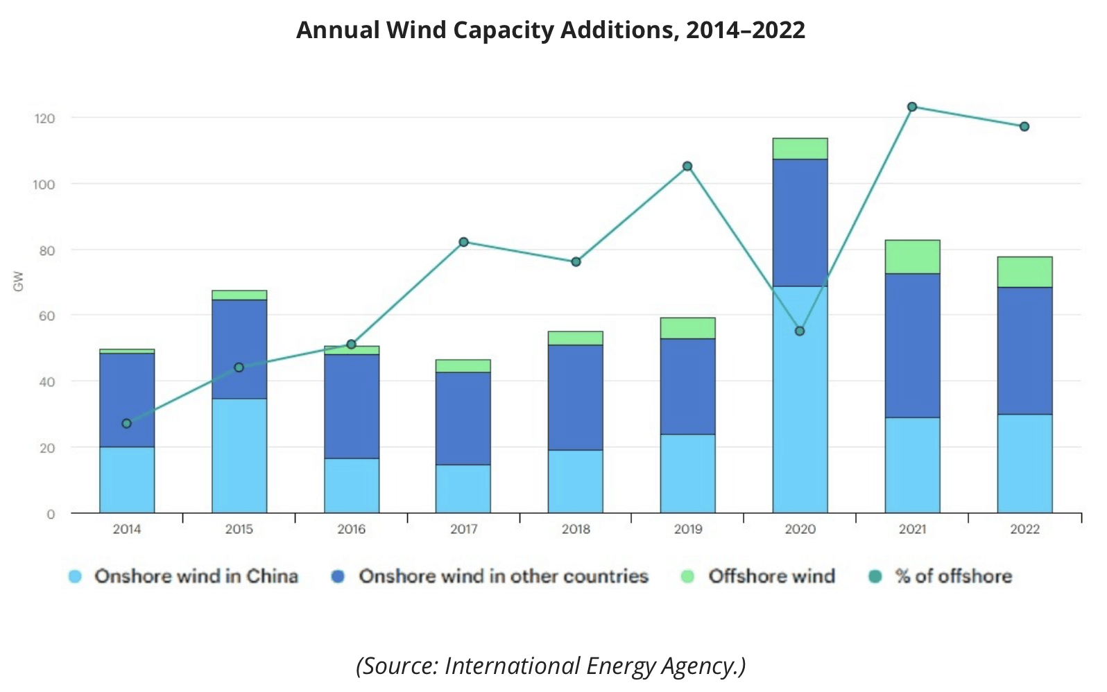 Why Investors Need to Pay Attention to Wind Power Right Now - Stock ...