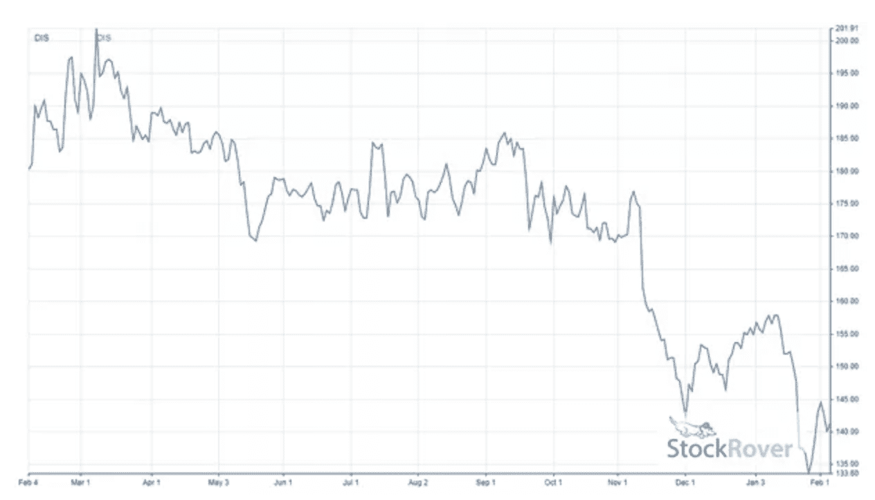 Cruise Line Comeback? 3 Top Stocks - Stock Trend Alerts