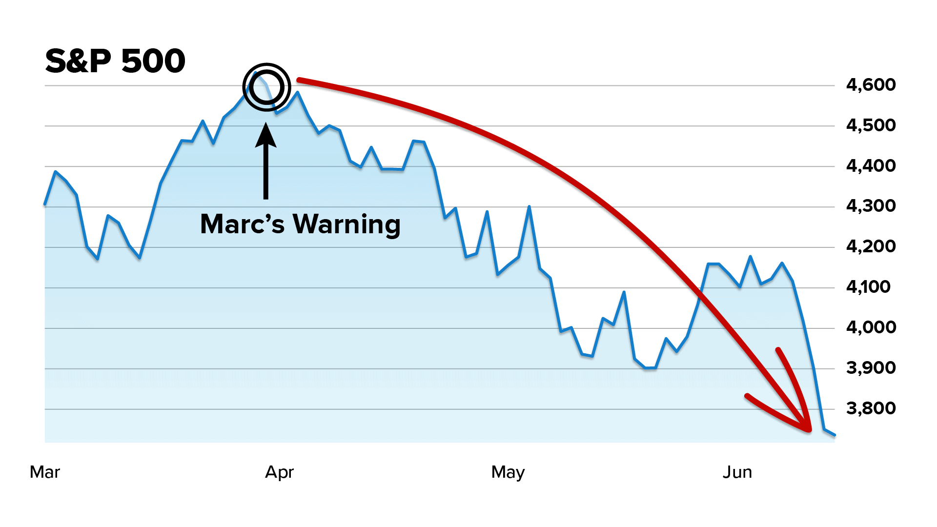 Marc Chaikin #1 Stock Revealed: Plus, The Stocks to Avoid During "The ...