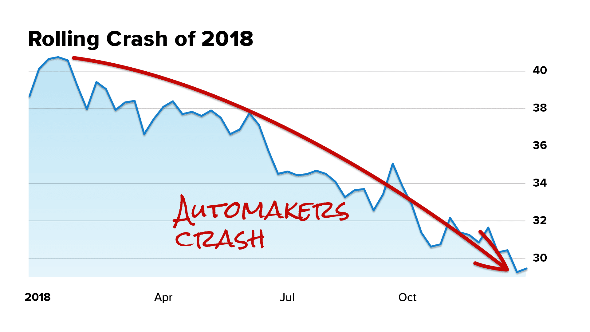 Marc Chaikin #1 Stock Revealed: Plus, The Stocks to Avoid During "The ...