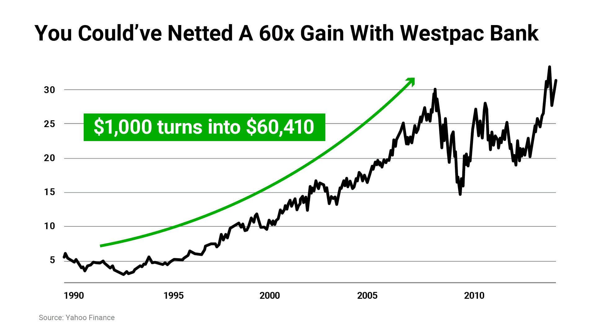 Elon Musk's "Project Omega" and Top 3 Stocks for the AI Revolution ...