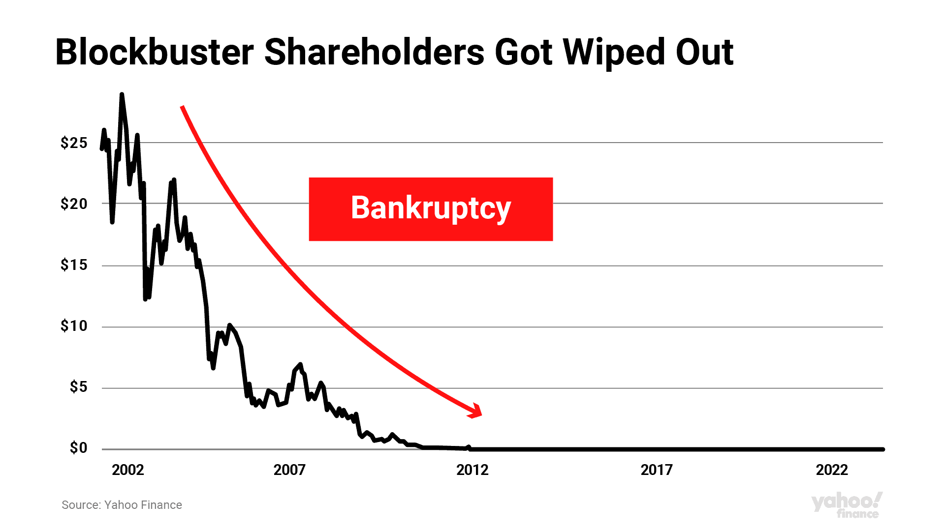 Elon Musk's "Project Omega" and Top 3 Stocks for the AI Revolution ...