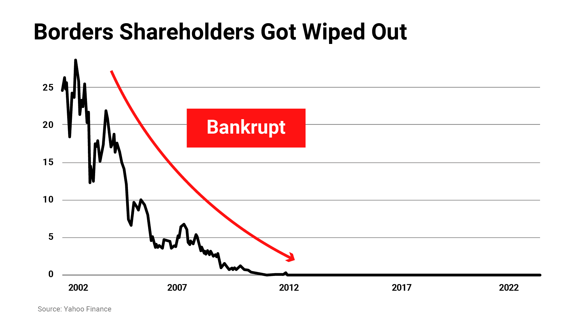 Elon Musk's "Project Omega" and Top 3 Stocks for the AI Revolution ...