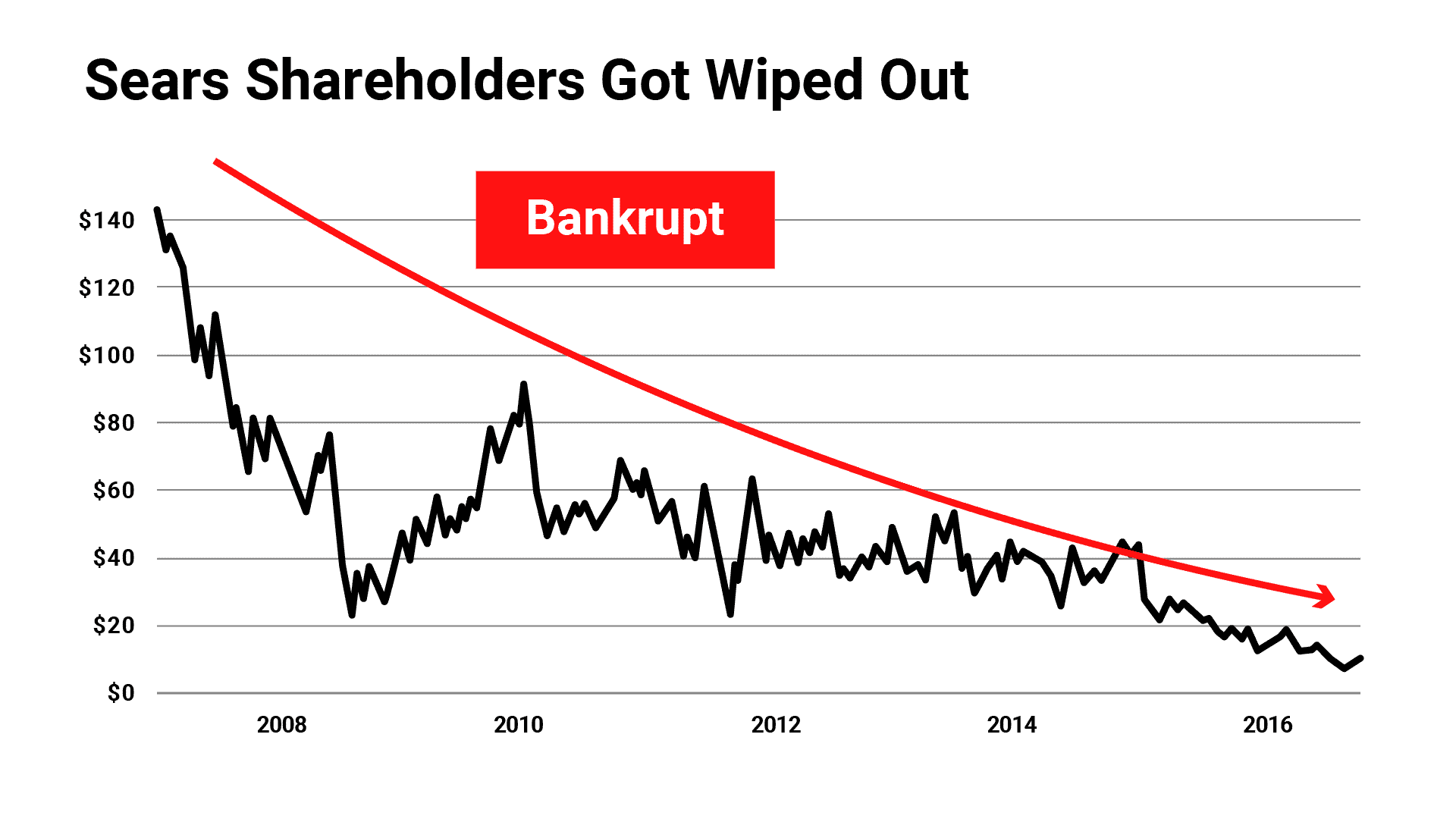 Elon Musk's "Project Omega" and Top 3 Stocks for the AI Revolution ...